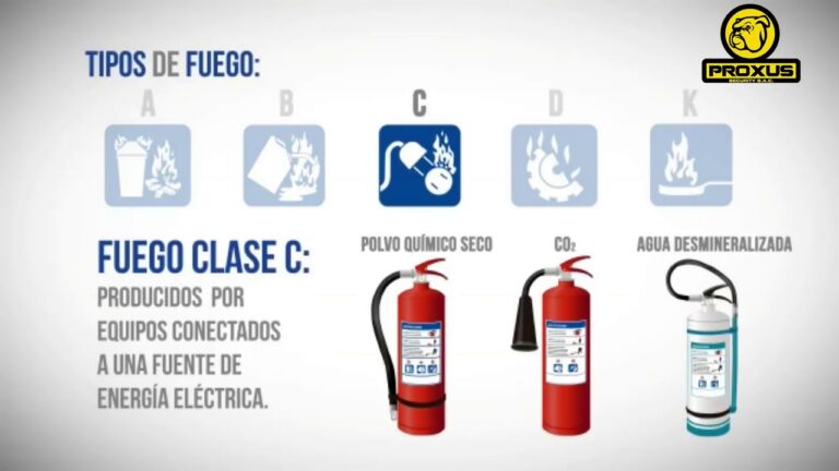 Descubre los Diferentes Tipos de Incendios: Clasificación y ...