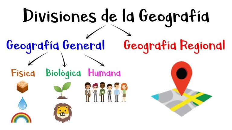 Divisiones y Subdivisiones de la Geografía: Todo lo que Necesitas Saber ...